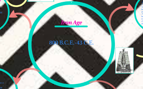 Iron Age by Katelyn Lively on Prezi