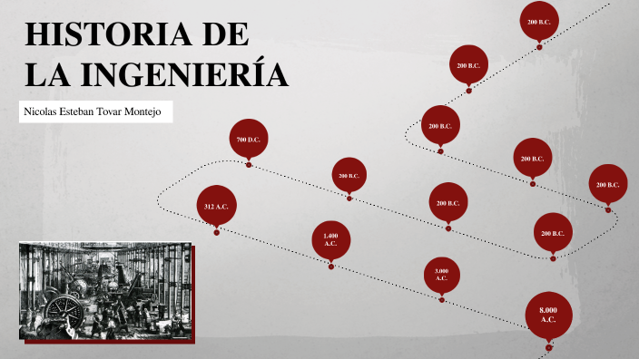 Historia de la Ingeniería - Línea de tiempo by Nicolas Esteban Tovar ...
