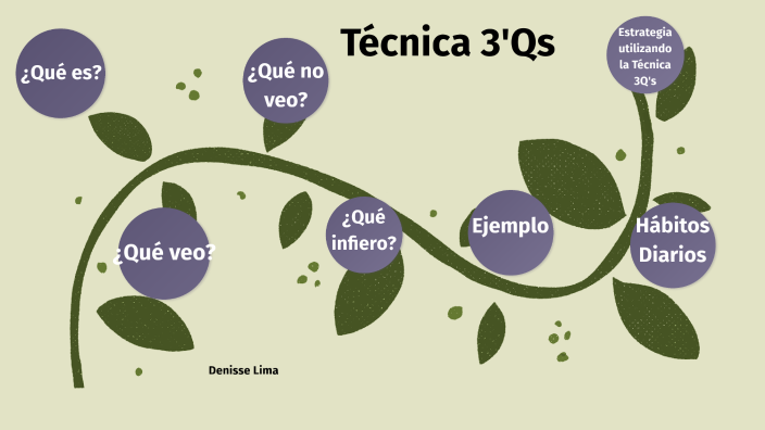 TÉCNICA 3Q's by Denisse Lima on Prezi