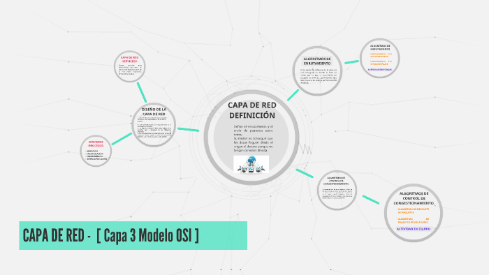 CAPA DE RED - [ Capa 3 Modelo OSI ] by Abii Echeverria