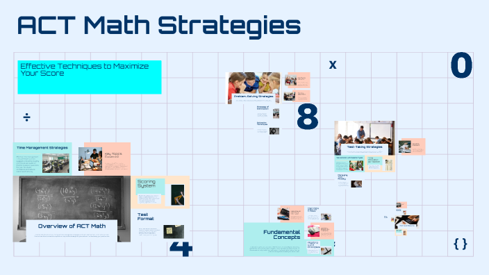 ACT Math Strategies by Lakisha Dobbins on Prezi