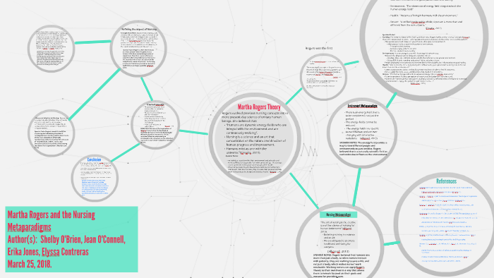 Martha Rogers and the Nursing Metaparadigms by Shelby O'Brien on Prezi