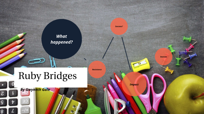 Ruby Bridges by Gwyneth Gale on Prezi