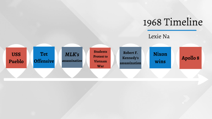 1968 Timeline by Lexie Na on Prezi