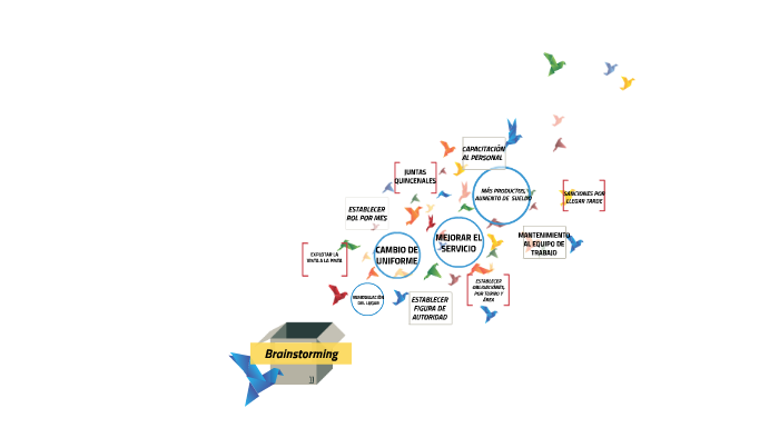 Brainstorming by italian coffee on Prezi