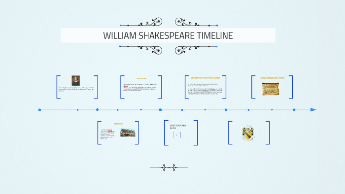 WILLIAM SHAKESPEARE TIMELINE by Antón De Ramos López on Prezi