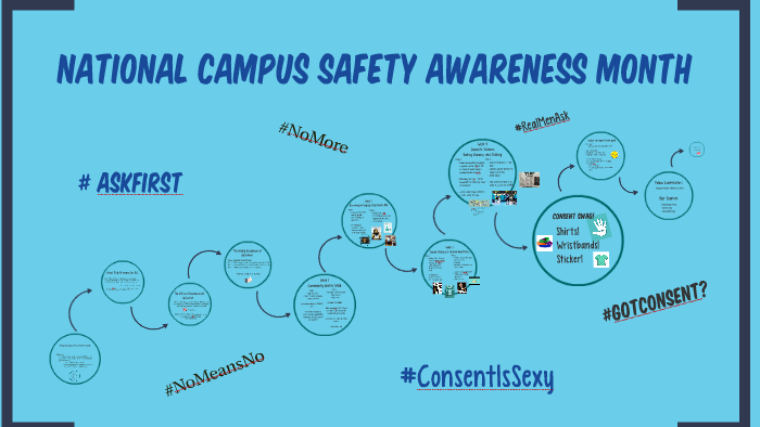 National Campus Safety Awareness Month by Megan Healy on Prezi