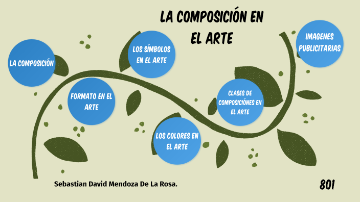 La composición en el arte by sebastian mendoza de la rosa on Prezi