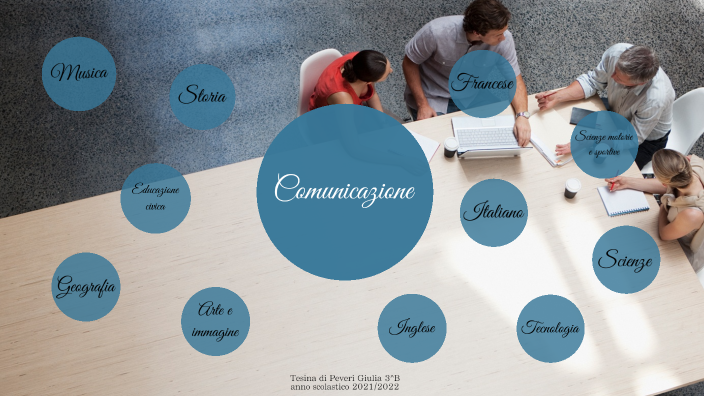 Tesina comunicazione Giulia Peveri 3^B by GIULIA PEVERI on Prezi