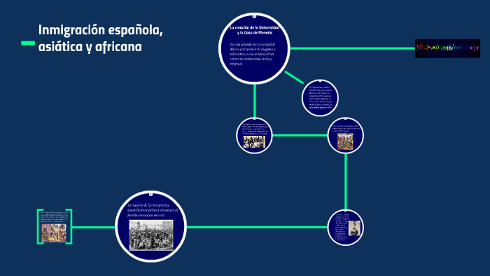 Inmigracion española, asiatica y africana by Dany Stylinson on Prezi