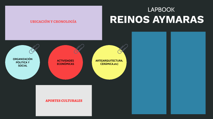 REINOS AYMARAS by Guadalupe Gamarra on Prezi