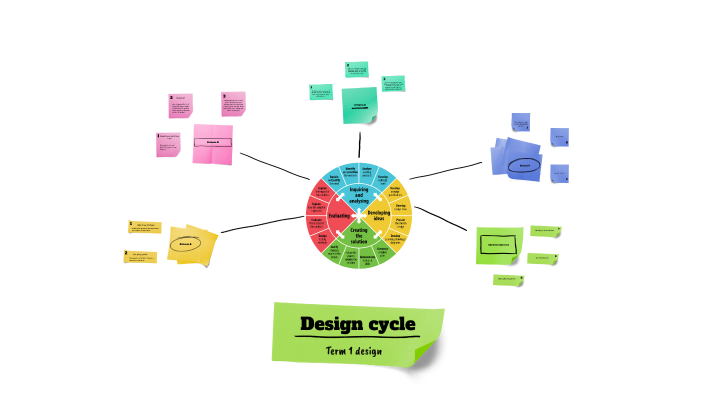Design cycle term 1 design by Lucía Jiménez on Prezi
