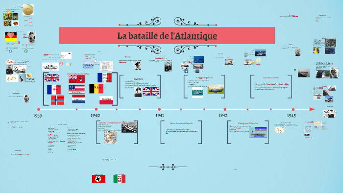 1939 by Kayla Savard on Prezi