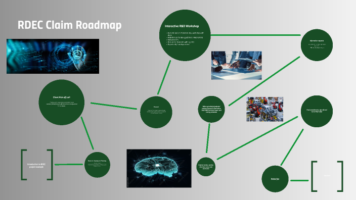 RDEC Claim Roadmap by Taylor Rodwell on Prezi