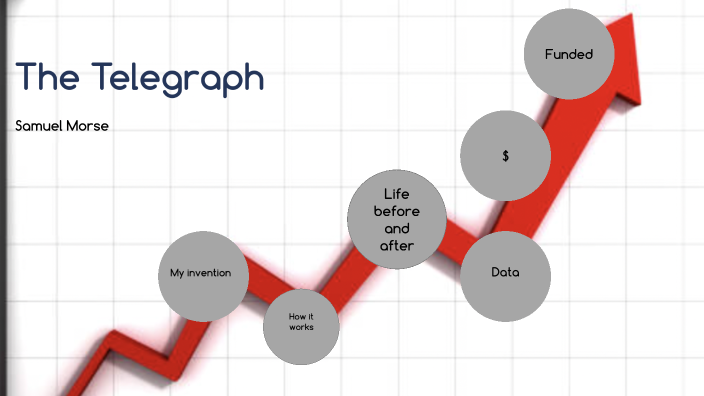 Samuel Morse Telegraph Diagram