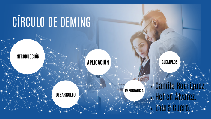 Circulo de Deming by Hellen Alvarez on Prezi