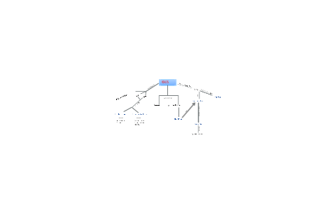 Forces Concept map by Elaine Bechard on Prezi