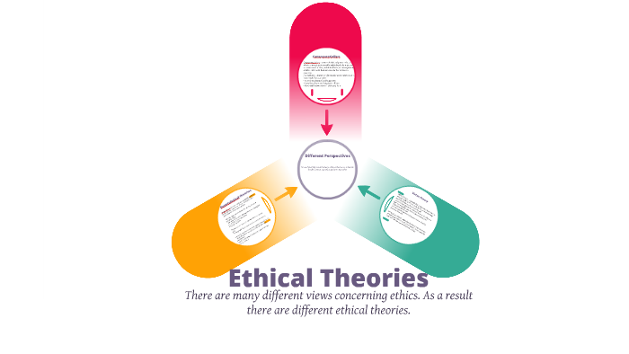 Ethical Theories by Hernan Cortez on Prezi