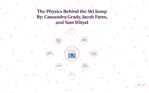 The Physics Behind the Ski Jump by Jacob F on Prezi