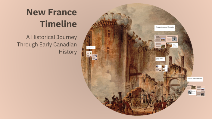 New France Timeline by Hannah Mikawoz on Prezi