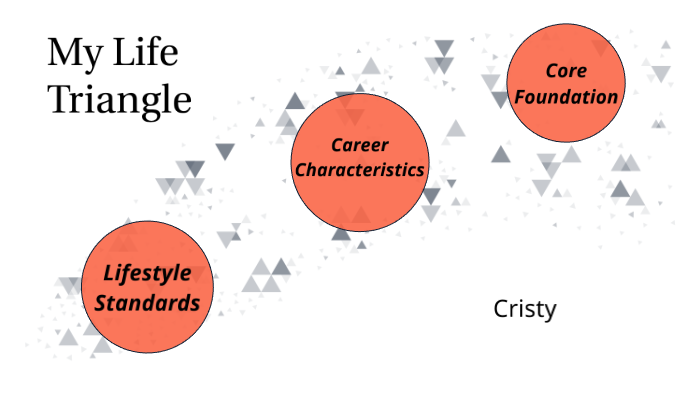 My Life Triangle by Cristiana Phelan on Prezi