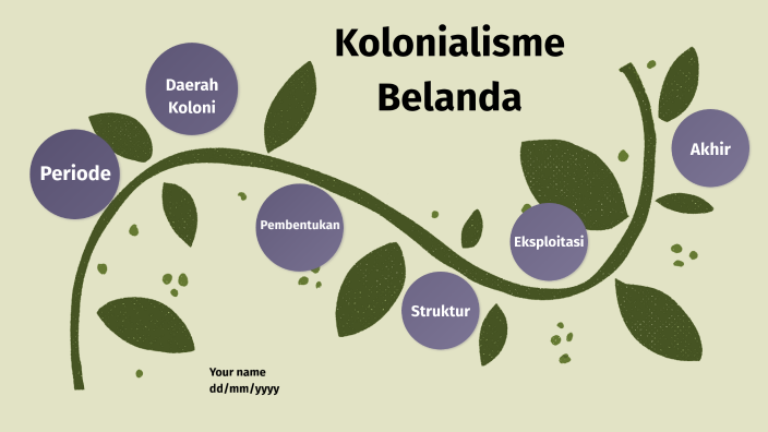 Kolonialisme Belanda by Luh Andana Warih on Prezi