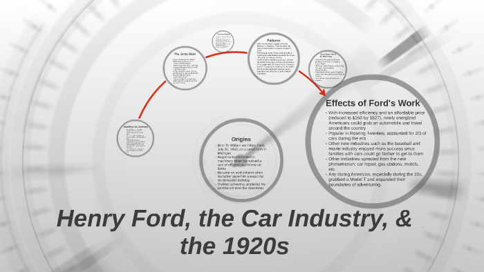 Henry Ford: Impact of an Innovator by Alexa S on Prezi