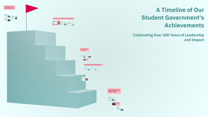 A Timeline of Our Student Government's Achievements by Cecil Dexter on ...
