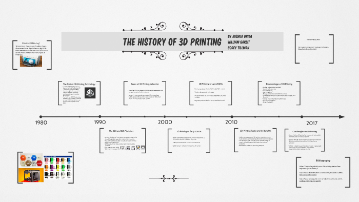 3D-Printing and the history of printing by on Prezi