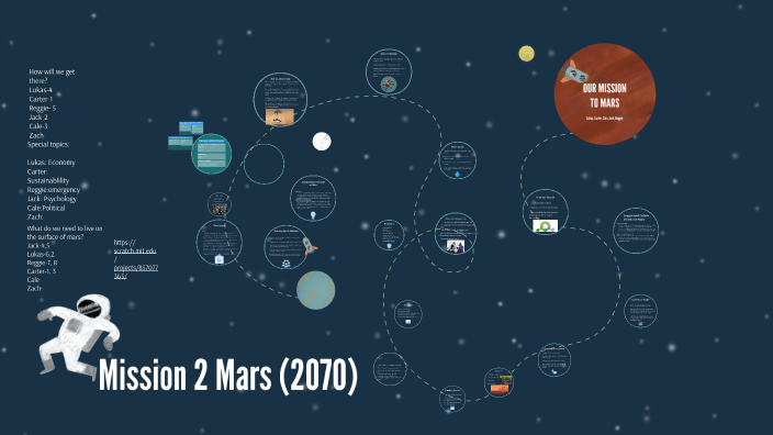 Mission 2 Mars (2070) by Lukas Kratochvil on Prezi