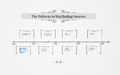 The Pathway to Wayfinding Success by Ian Hosler on Prezi
