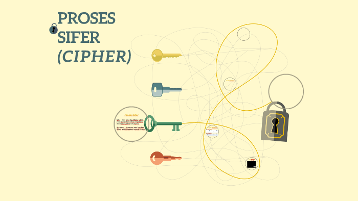 ASK F3 : PROSES SIFER (CIPHER) by HAFIZATUL HANIDA on Prezi