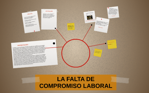 LA FALTA DE COMPROMISO LABORAL by Martha Elena Zabala Moreno on Prezi