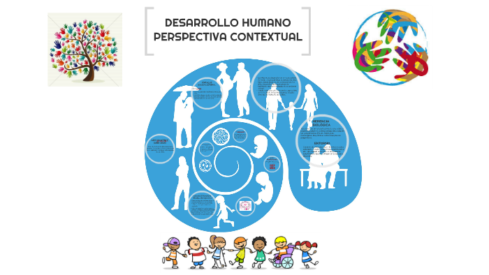 DESARROLLO HUMANO PERSPECTIVA CONTEXTUAL by Kimberly Garzon salamanca ...