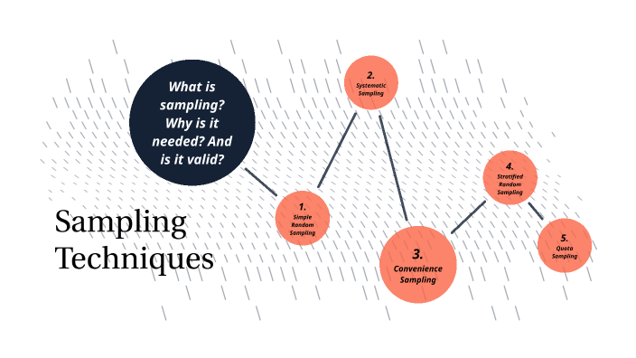 Sampling Techniques by Damaris Luna on Prezi