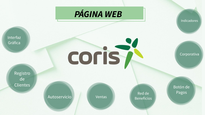 CORIS - PÁGINA WEB by Andrea Zapata on Prezi