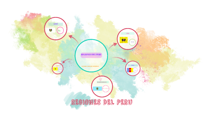 PERU by Ivonne CC on Prezi