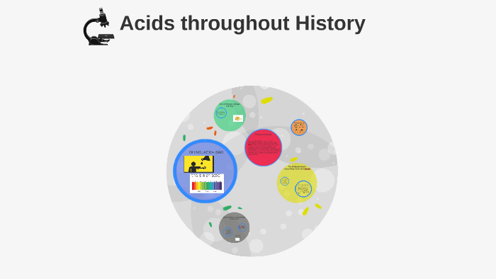 Acids throughout History by Ioana Alexa on Prezi