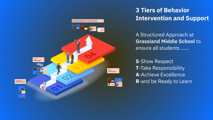 3 Tiers of Behavior Intervention by Ingrid Smith- Rowland on Prezi