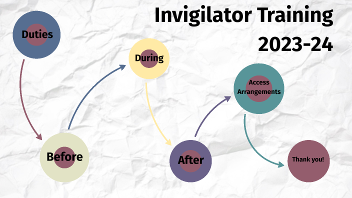 Invigilator training 2023/24 by Monya Van der Merwe on Prezi