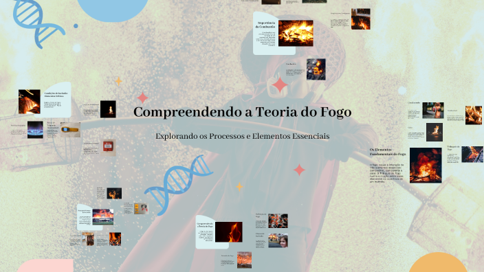 Compreendendo a Teoria do Fogo by Rogerio Rabachin on Prezi