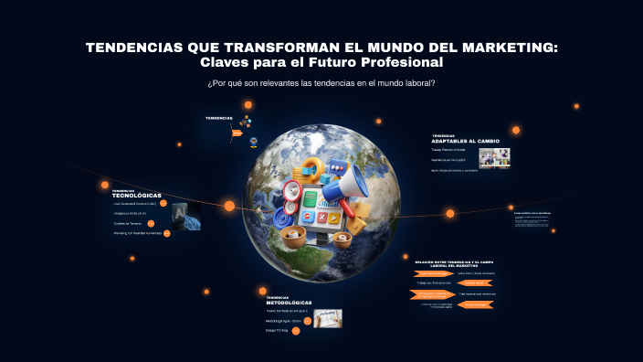 TENDENCIAS QUE TRANSFORMAN EL MARKETIN: Claves para el Futuro ...