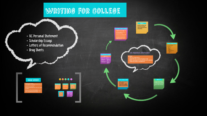 Writing for College ( Essays, Letters of Rec, Brag Sheet,) by samantha ...