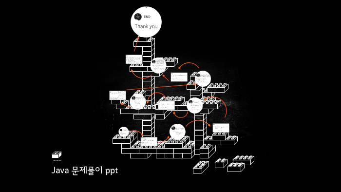 Java 문제풀이 ppt by 기영 최 on Prezi