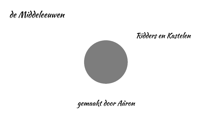 De Middeleeuwen by Dianne de Bruin on Prezi