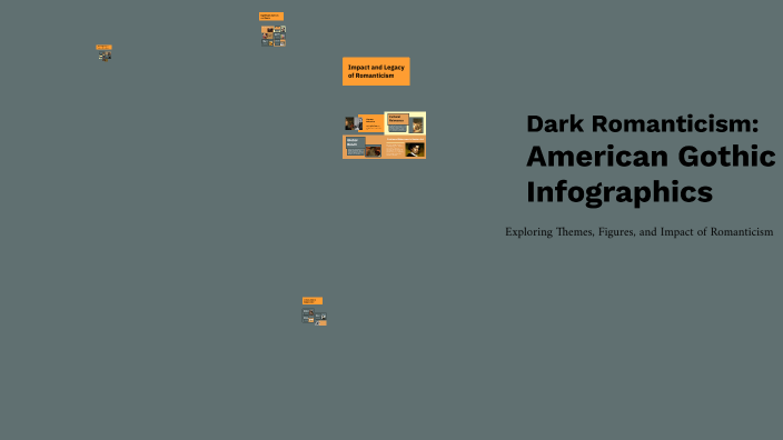 Dark Romanticism: American Gothic Infographics by Marjorie Feliciano on ...