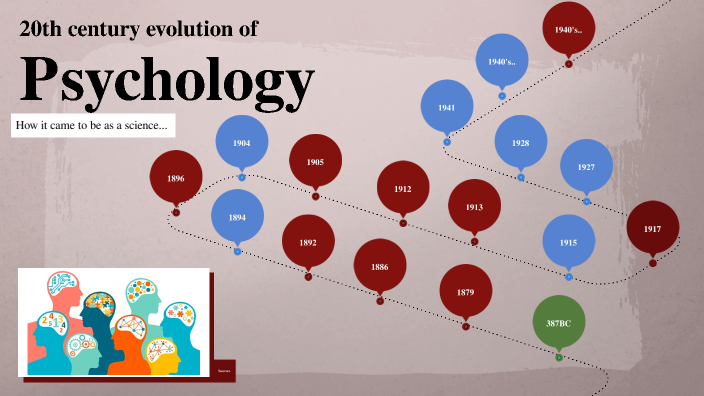 20th century evolution of Psychology by Darlyn Barrientos on Prezi