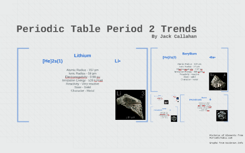 Periodic Table Period 2 Trends by Jack Callahan on Prezi