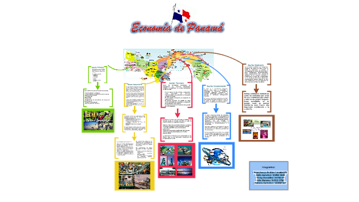Economía de Panamá by Fabiola Galindez on Prezi
