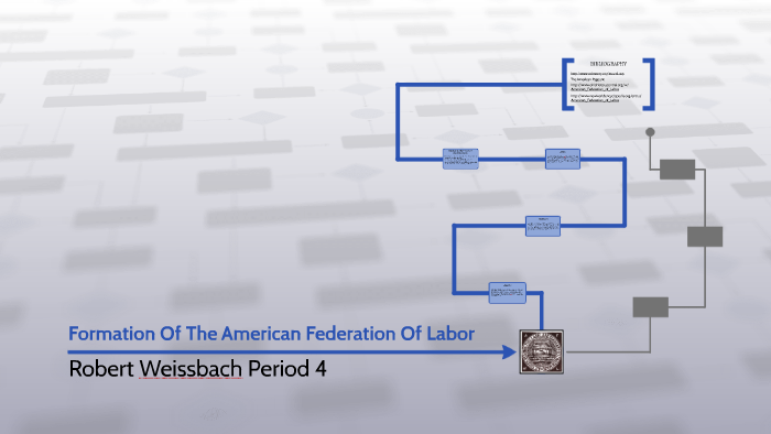 Formation Of The American Federation Of Labor by Robert Weissbach